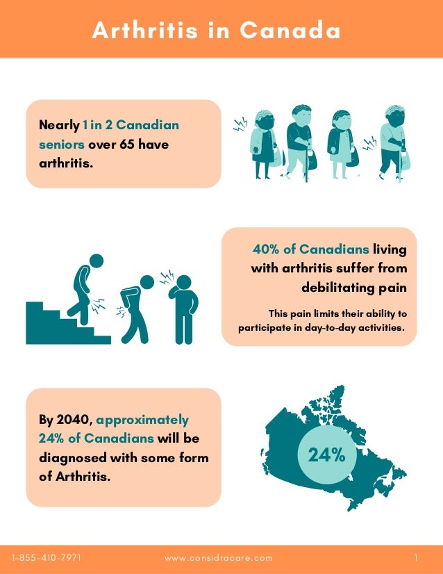 Caring for Arthritis | PDF