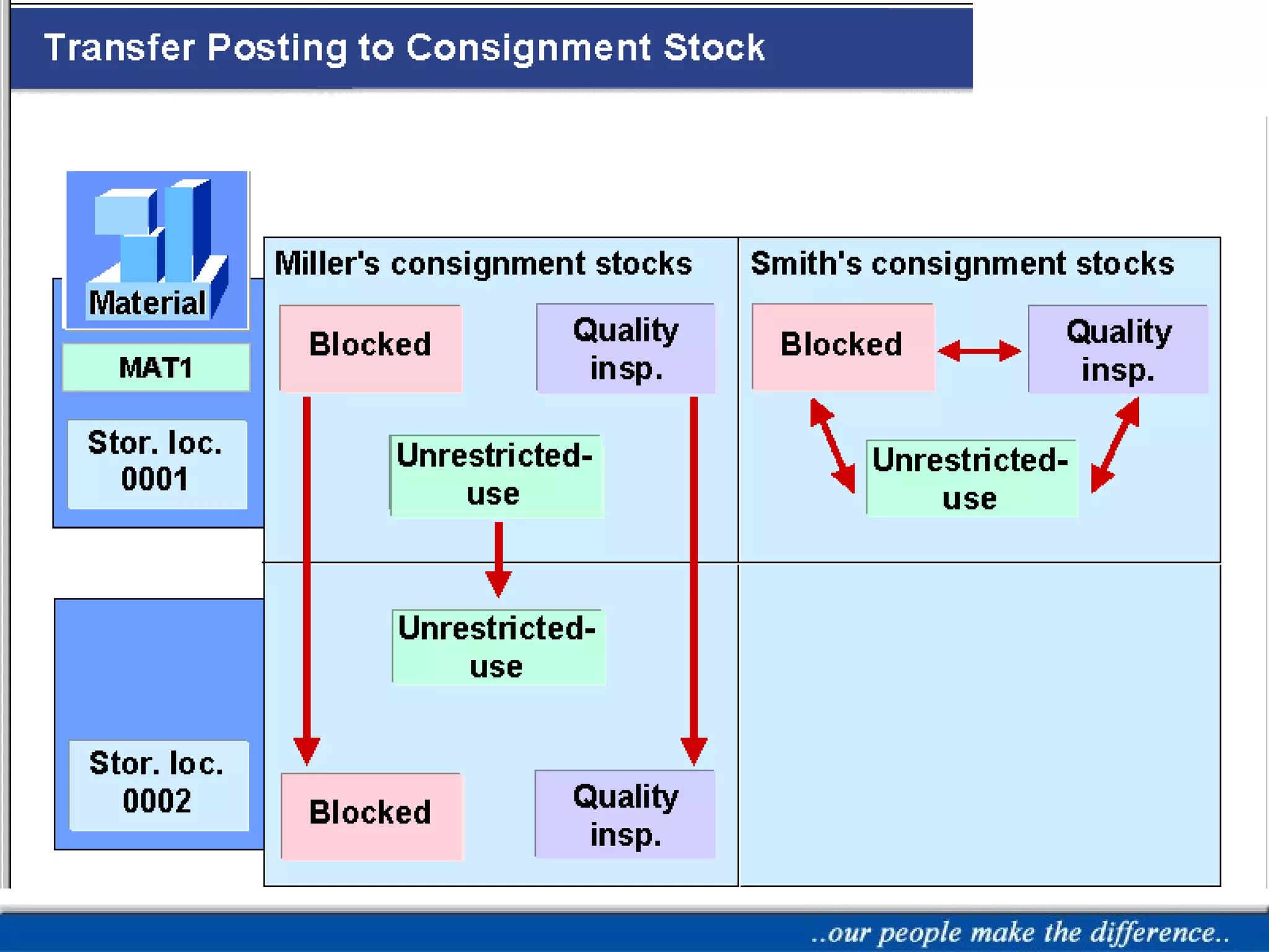 Consignment | PPT