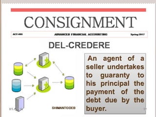 Consignment | PPT