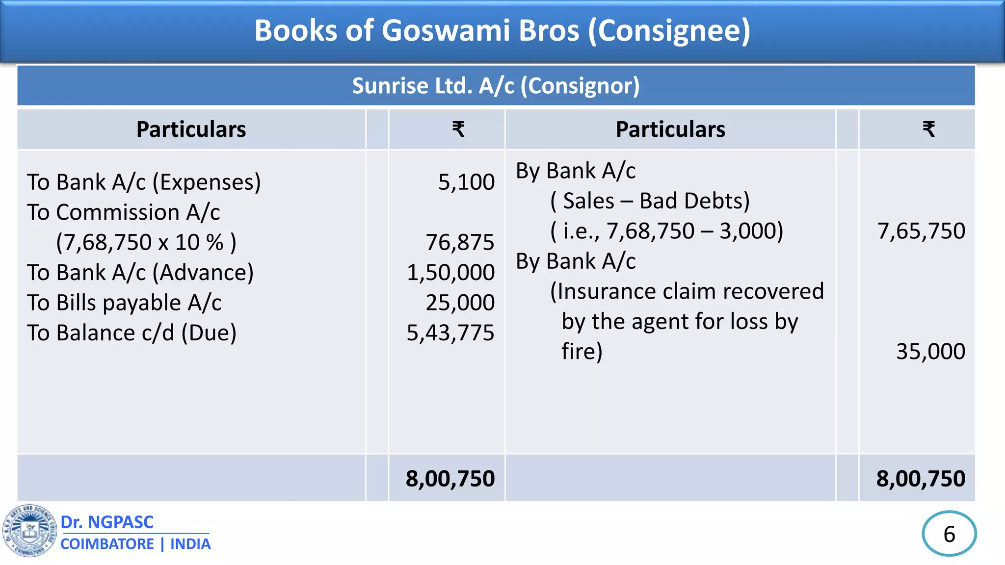 Consignment accounting 1 | PPT