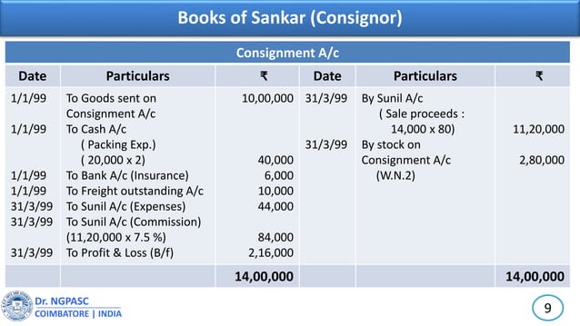 Consignment accounting 1 | PPT