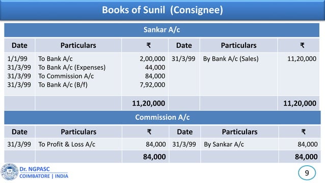 Consignment accounting 1 | PPT