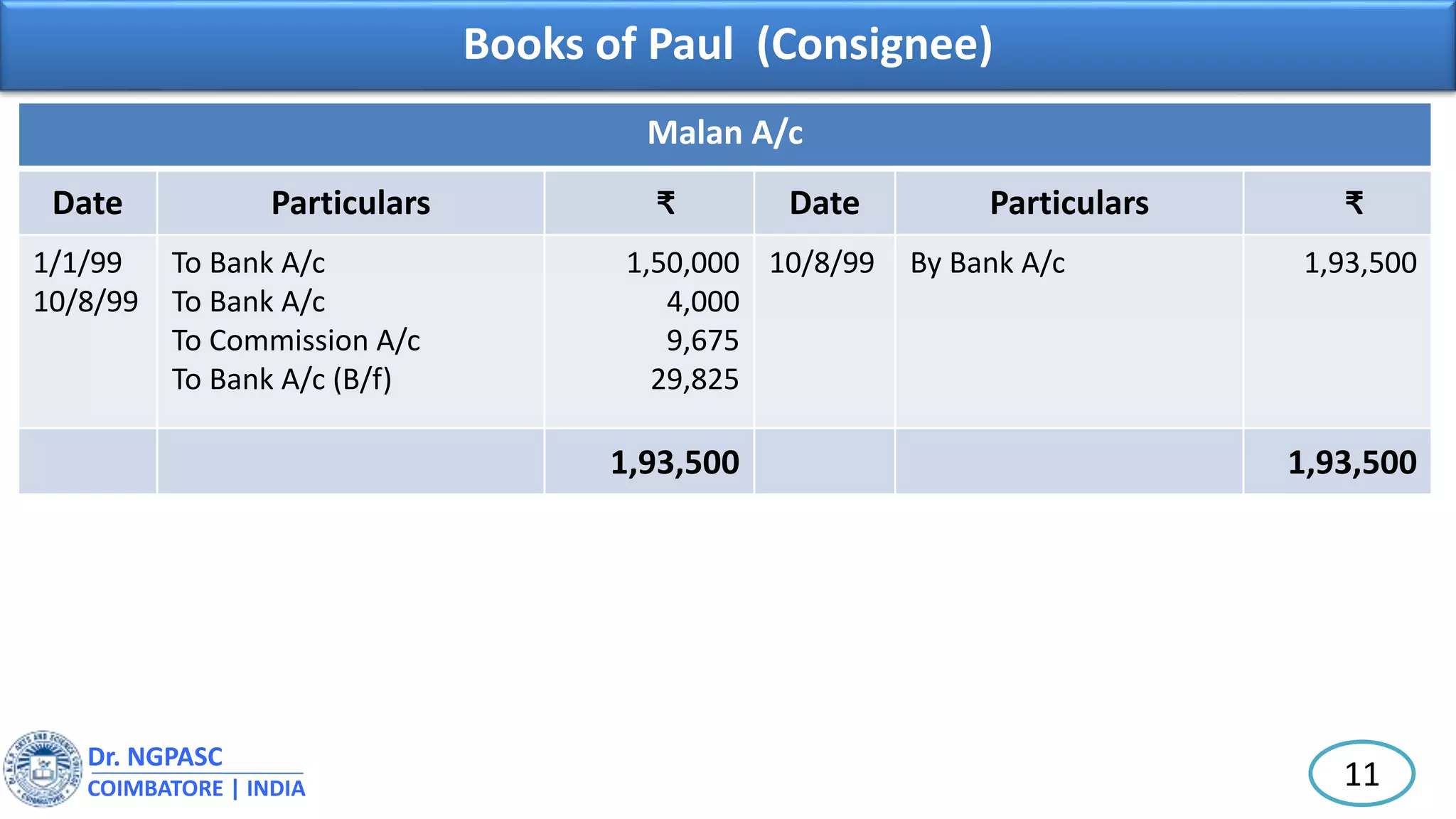 Consignment accounting - 2 | PPT