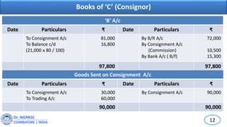 Consignment accounting - 2 | PPT