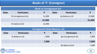 Consignment accounting - 2 | PPT