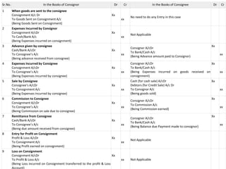 consignment accounts.pptx