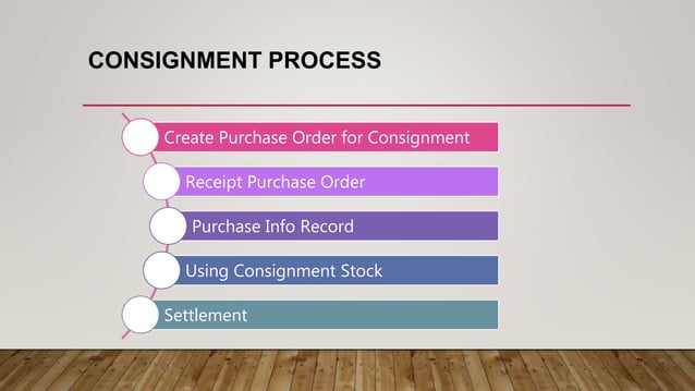 Consignment Process | PPTX