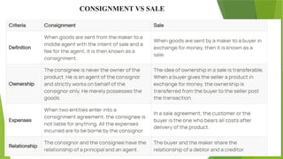 DIFFERENCE BETWEEN CONSIGNMENT AND SALES.pptx