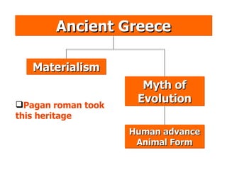 Consiquences Of Phylosophies Human Mind Developed Beside Revealations | PPT