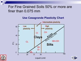 consistency of cohesive soils- clay and silt | PPT