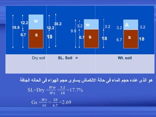 consistency of cohesive soils- clay and silt | PPT