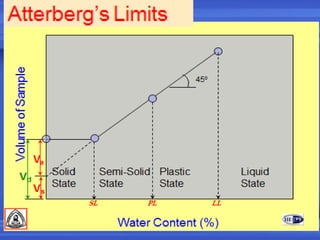 consistency of cohesive soils- clay and silt | PPT