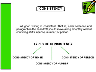 Consistency And Parallelism Presentation | PPT