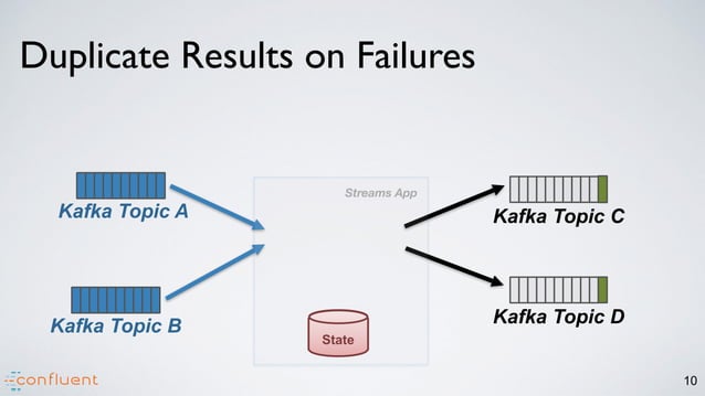 Consistency and Completeness: Rethinking Distributed Stream Processing ...