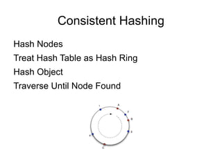 Consistency in Distributed Systems | ODP