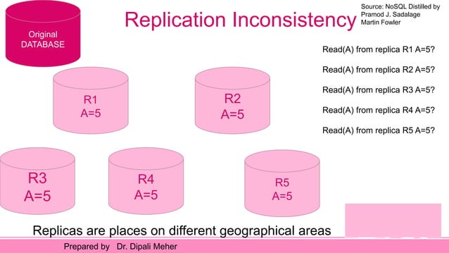 Consistency in NoSQL | PPTX