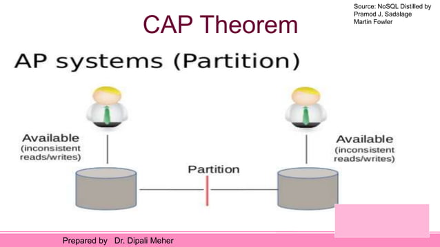 Consistency in NoSQL | PPTX