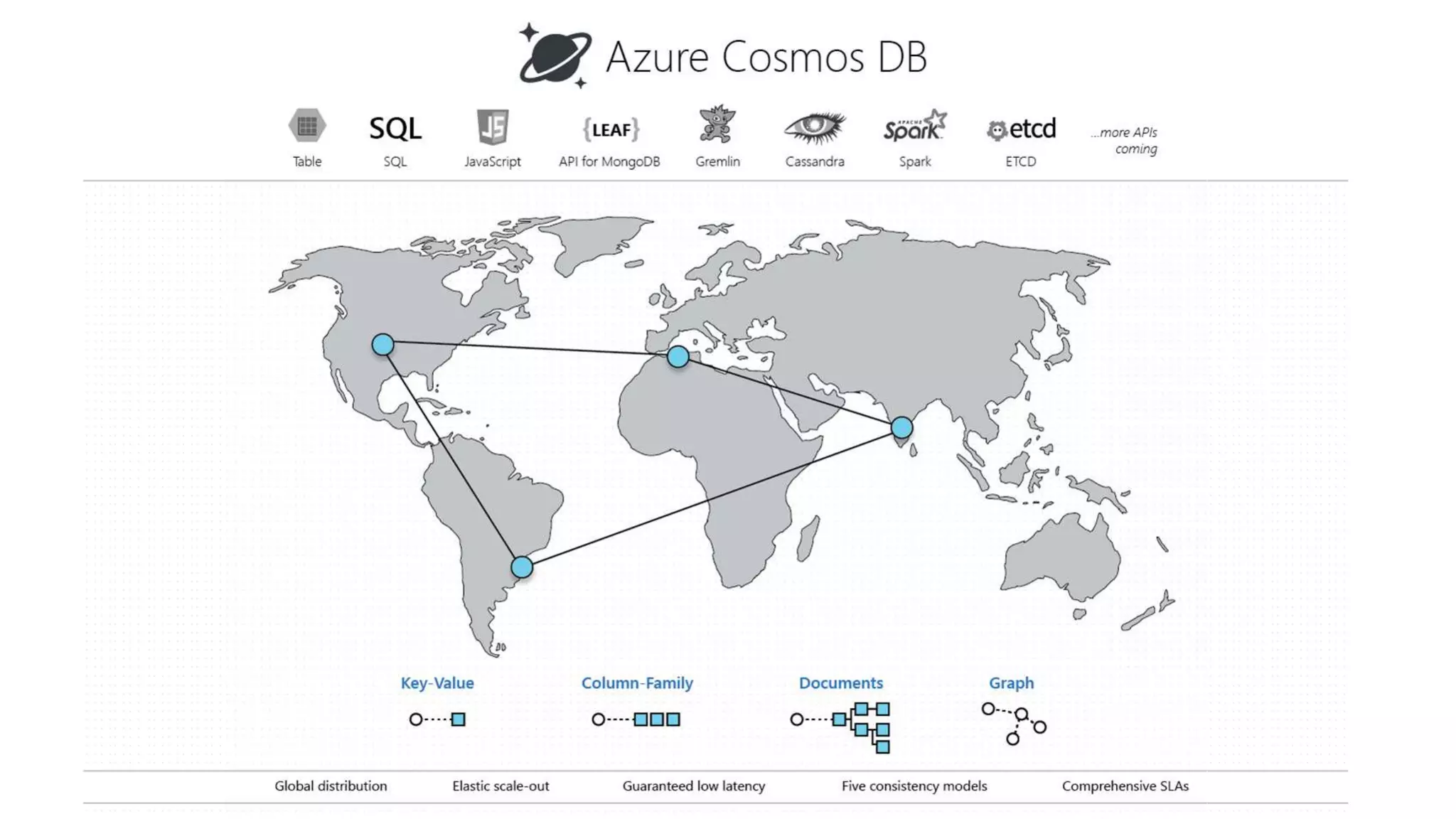 How Does Consistency Levels Affects The Latency Of Azure Cosmosdb Ppt