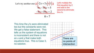 Consistency of linear equations in two and three variables | PPTX