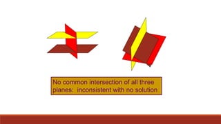 Consistency of linear equations in two and three variables | PPTX