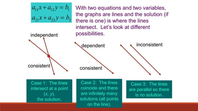 Consistency of linear equations in two and three variables | PPTX | Physics | Science