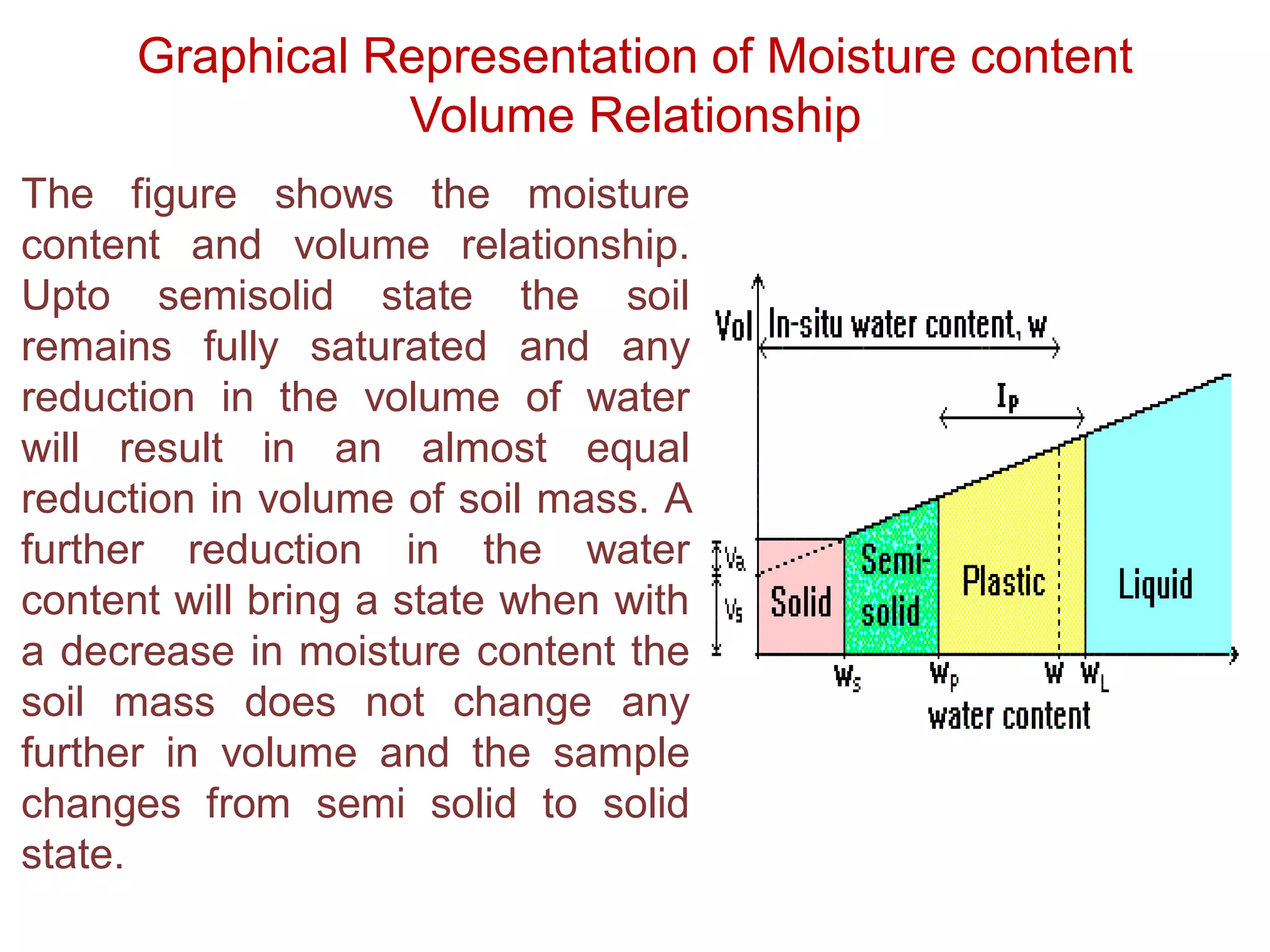 CONSISTENCY OF SOIL.pdf