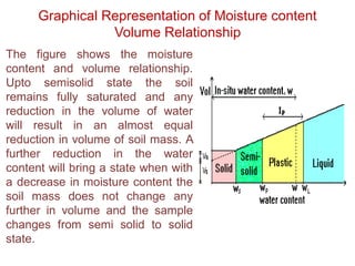 CONSISTENCY OF SOIL.pdf