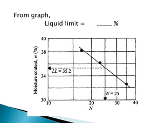 Consistency of soils | PPTX