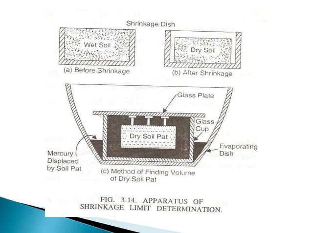 Consistency of soils | PPTX | Gardening | Home & Garden
