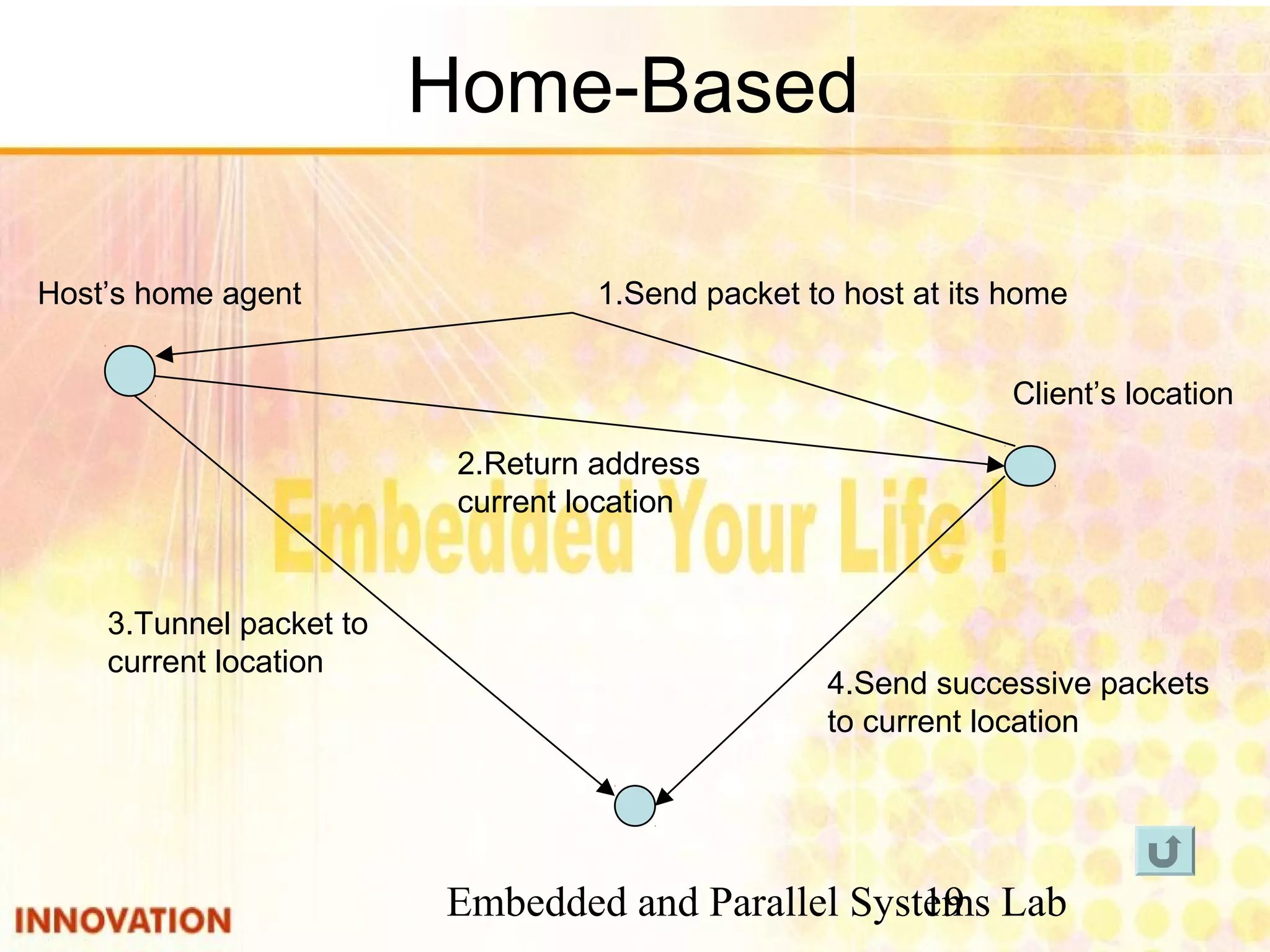 Consistency protocols | PPT