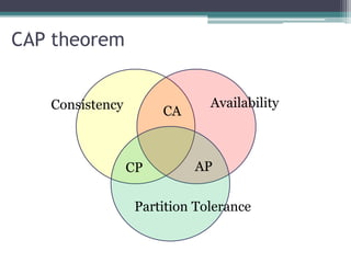 Consistency Tradeoffs in Modern Distributed Database System Design | PDF