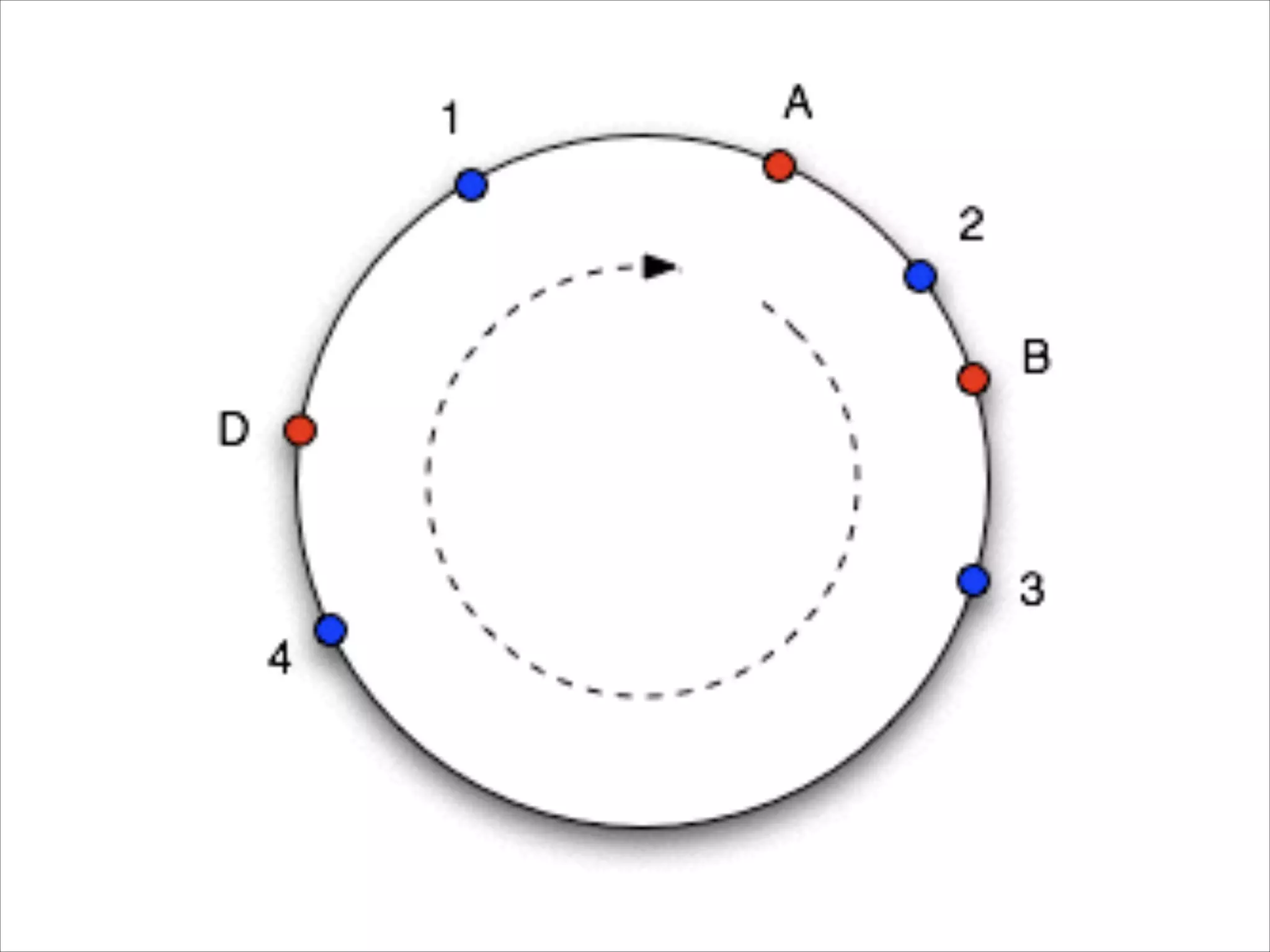 Consistent hashing | PDF