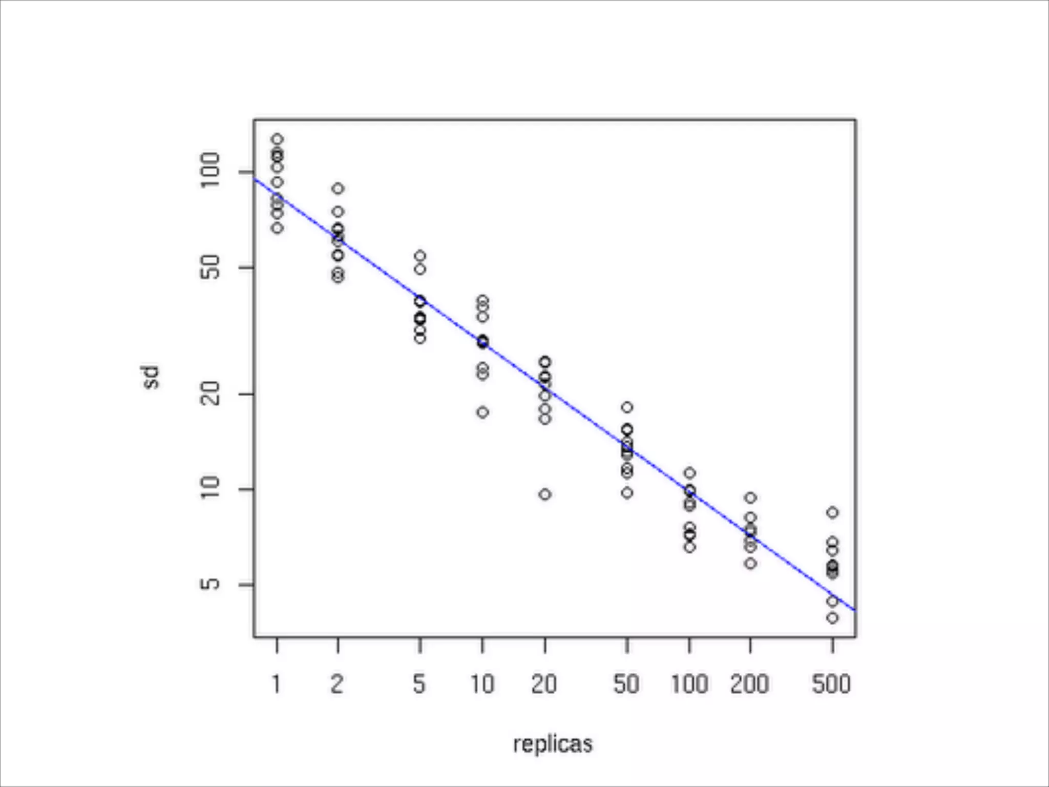 Consistent hashing | PDF