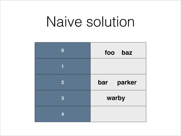 Consistent hashing | PPT
