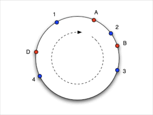 Consistent hashing | PPT | Free Download