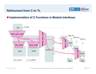 Consistent Modeling Technique for Accurate Transaction Level Models | PDF