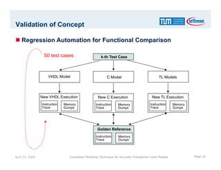 Consistent Modeling Technique for Accurate Transaction Level Models | PDF
