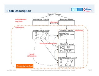 Consistent Modeling Technique for Accurate Transaction Level Models | PDF