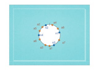 Consistent hash | PPT