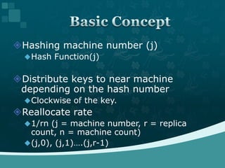 Consistent hashing | PPTX