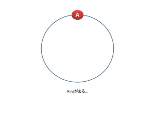 Consistent hashing | PPT