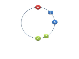 Consistent hashing | PPT