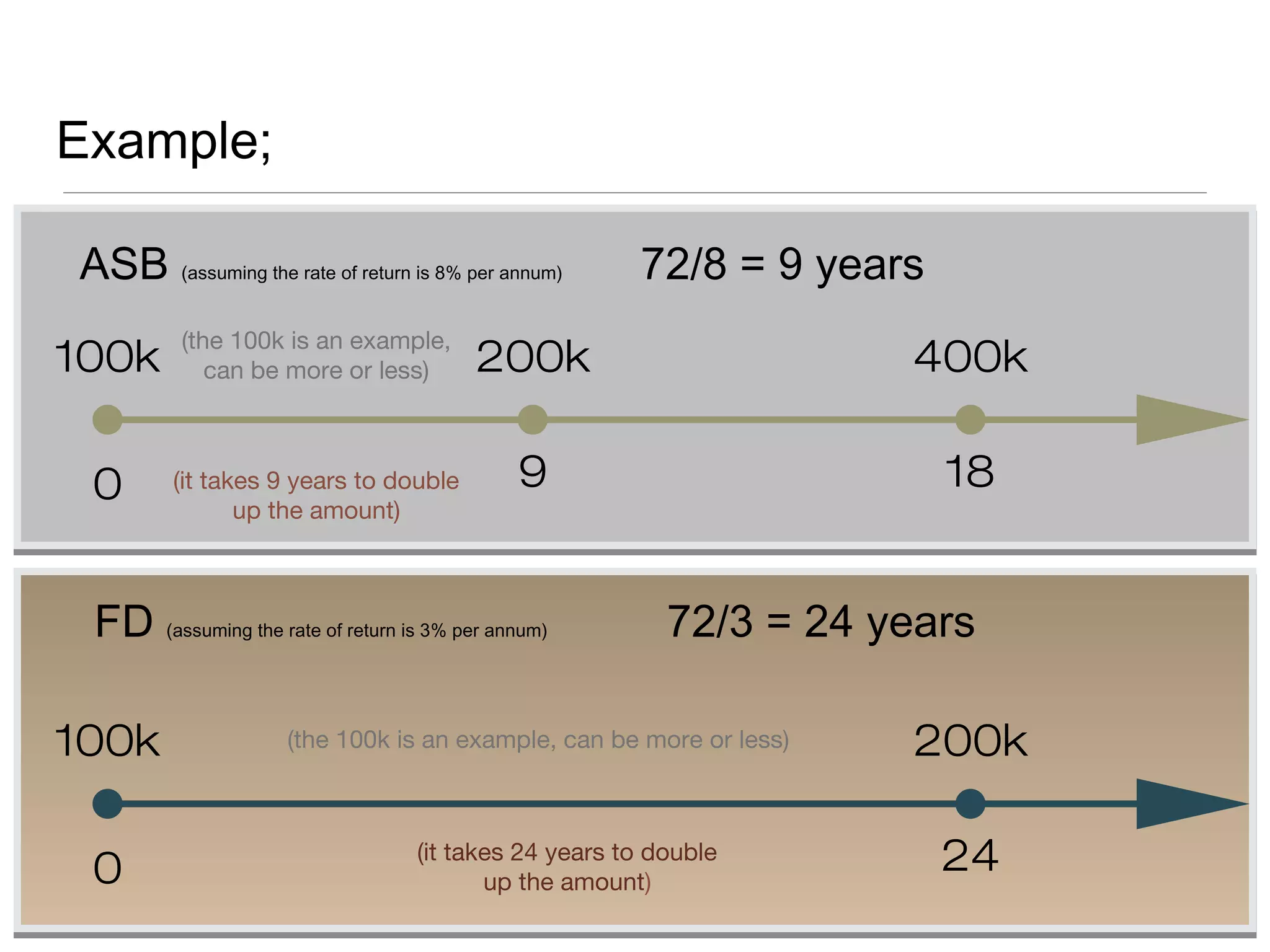 Consistent income forever | PPT