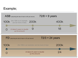 Consistent income forever | PPT