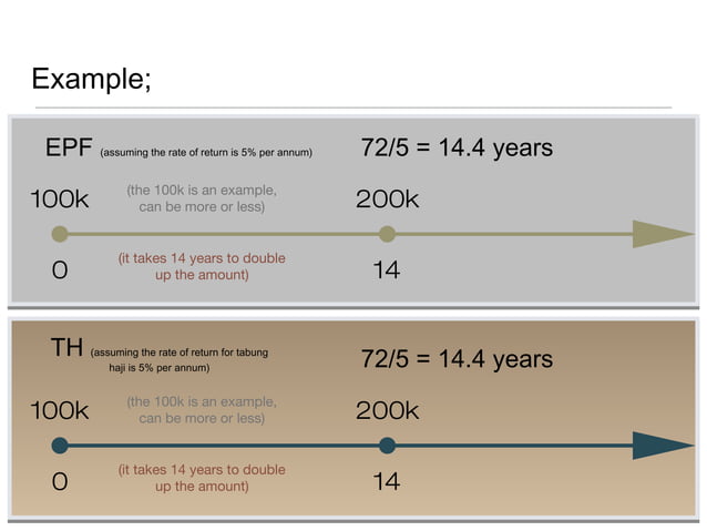 Consistent income forever | PPT