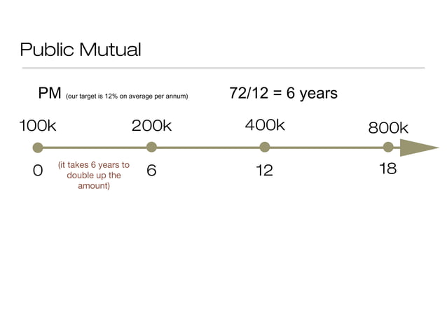Consistent income forever | PPT