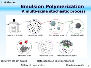 Consistent mechanism of emulsion polymerization - A multi-scale ...
