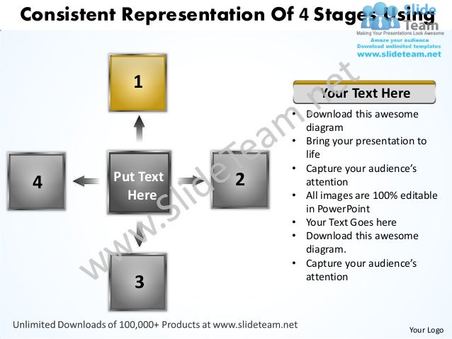 Consistent representation of 4 stages using charts and networks power…
