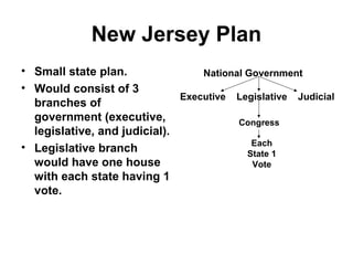 Consitutional Convention | PPT