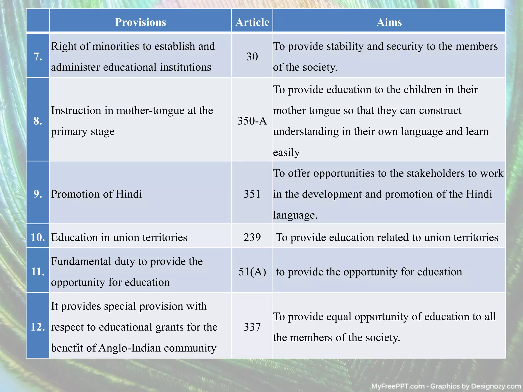 The Constitutional provision of education and social justice | PDF